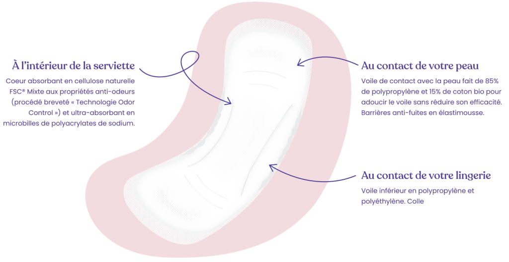 Serviettes fuites urinaires - TADAM'